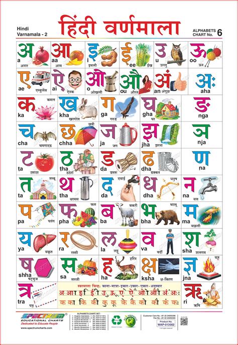 Learn Hindi Alphabets With Pictures