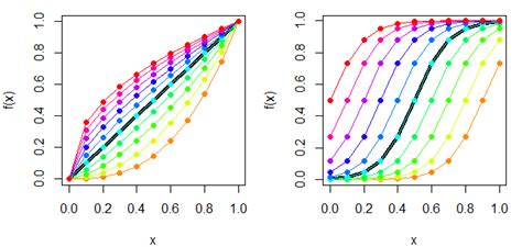 [math] sigmoid function with fixed bounds and variable steepness [partially solved] math