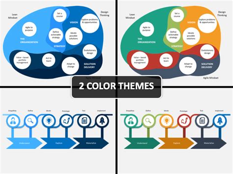 Design Thinking Lean Agile Powerpoint Template Themelower