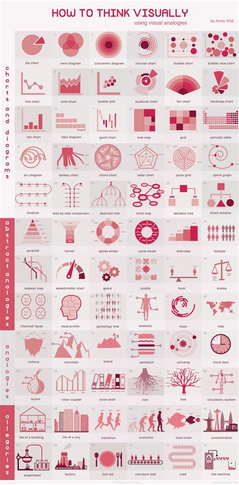 Data Visualization Reference Guides Cool Infographics Data