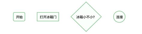 markdown 进阶技能：用代码画流程图（编程零基础也适用） 知乎