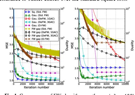 non convex optimization with frank wolfe algorithm and its variants semantic scholar