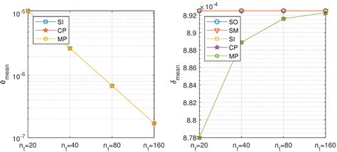 mathematics free full text serial and parallel iterative splitting methods algorithms and