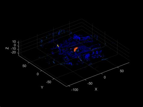 align array of point clouds matlab pcalign mathworks 日本
