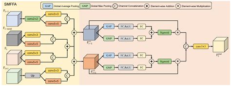 sensors free full text fnexter a multi scale feature fusion network based on convnext and