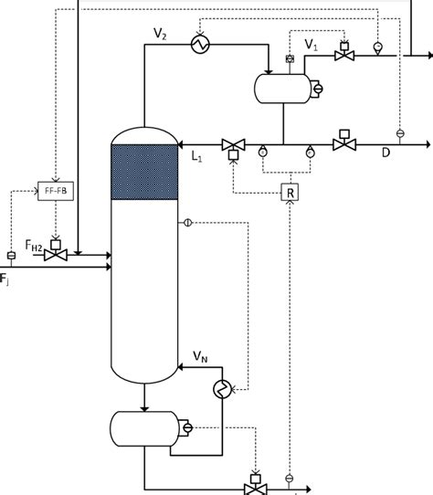 schematic of feedback and feedforward control structure for the rd column download scientific
