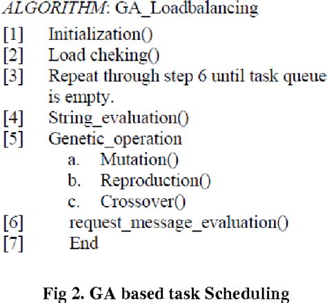 figure 2 from special issue eminence in applied computing and management conference held in