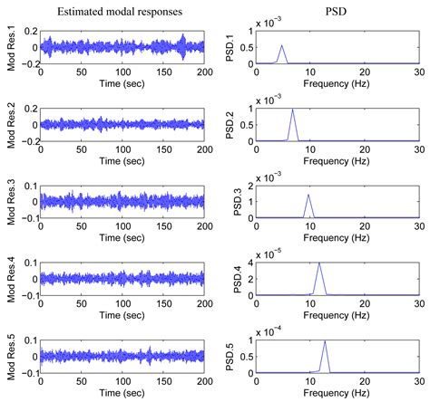applied sciences free full text investigation of modal identification of frame structures