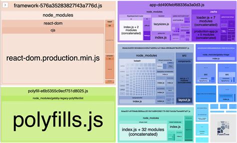 How To Use The Webpack Bundle Analyzer Blog Jakoblind No