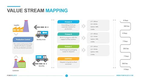 Value Stream Mapping Template Powerpoint Get Free Templates