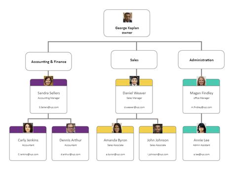 Business Organizational Chart EdrawMax EdrawMax Templates