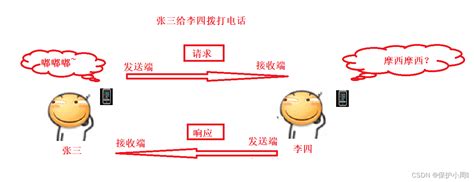 【java网络编程】socket套接字 java发送接收原始套接字 csdn博客