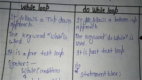difference between while loop and do while loop in c language youtube