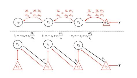 [link] unifying predictive coding with backpropagation