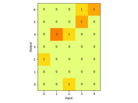 python column based colormap with matplotlib pyplot i