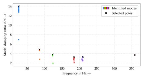 identified modes by agglomerative clustering with a maximum frequency download scientific