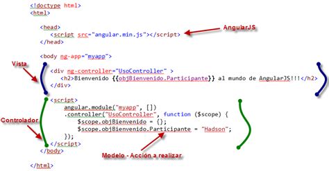 ejemplo angularjs test 00
