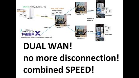 dual wan setup load balancing newifi gocloud youtube