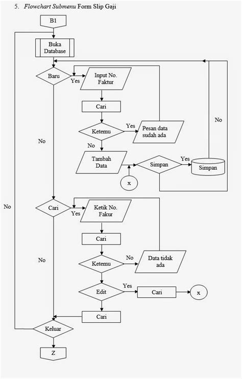 Flowchart Penggajian Karyawan Justcraftsandrecipes The Best Porn Website