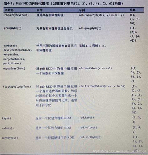 spark中rdd解析json spark rdd数据结构 jacksky的技术博客 51cto博客