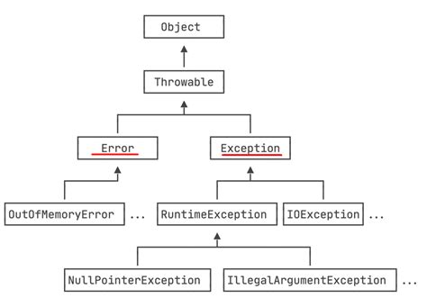 java异常 thinkstu 博客园