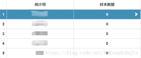 点表格某行，js动态添加css样式，样式增加与删除 js给表格的列添加css样式 csdn博客