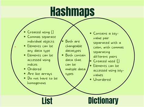 Data Structures Hashmaps Sets Hash Tables Hashing And Collisions