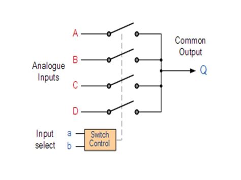 multiplexer and decoder computer
