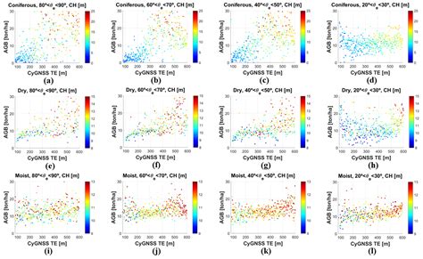 remote sensing free full text above ground biomass retrieval over tropical forests a novel
