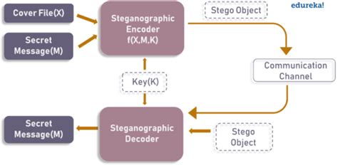 steganographie python