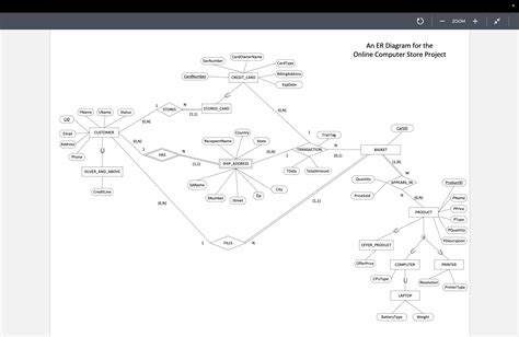 solved eer to relational mapping ﻿illustrate how you