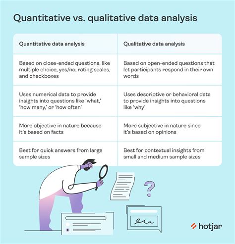 Your Guide To Qualitative And Quantitative Data Analysis Off
