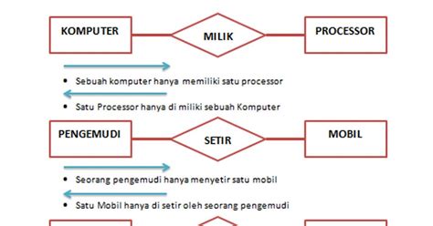 Contoh Erd One To Many Diagram IMAGESEE