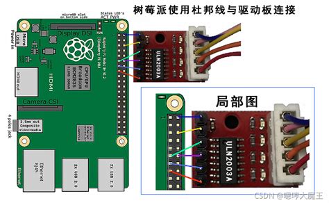 python3使用树莓派gpio控制步进电机 新手详细教程 gpio控制电机几根线 csdn博客