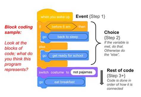 coding concepts 102 block coding wwcsd educational technology resources