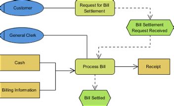 How To Draw An EPC Diagram Visual Paradigm