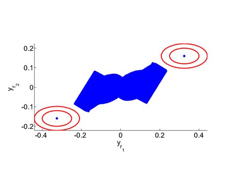 output reachable set in the period of time [0 20s] of the 5th order download scientific