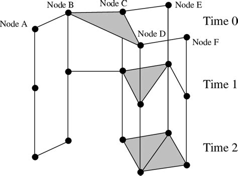 evolution of a simplicial complex model of a wireless network through download scientific