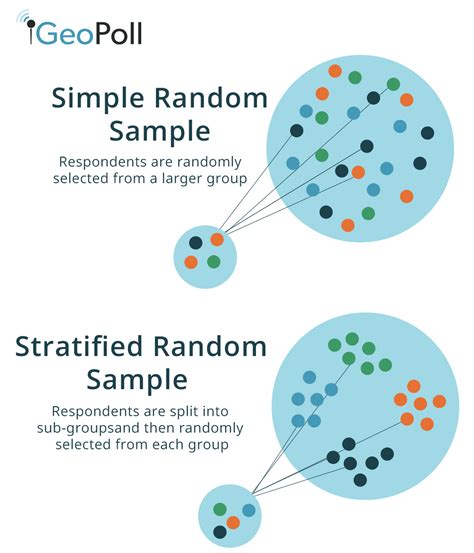 types of sampling methods simple techniques and examples