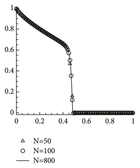 example 5 a shows the initial boundary value problem without gravity download scientific