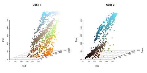 exploring the median cut algorithm with r · joel carlson