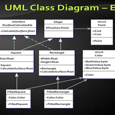 Using The Netbeans Uml Plugin Draw A Uml Class Diagram Draw An Riset