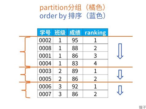 sql中的开窗函数 窗口函数 mysql 脚本之家