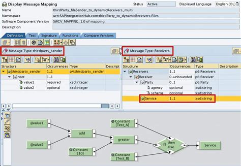 Dynamic Extended Receiver Determination Sap Pi Po Sap Integration Hub