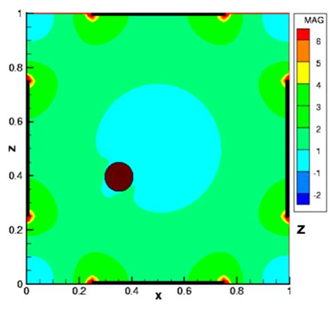 fluids free full text direct numerical simulation of particles in spatially varying electric