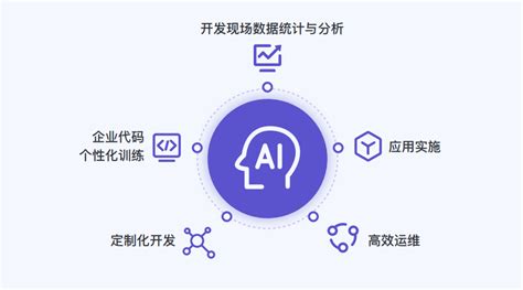 aixcoder私有化部署与大模型个性化训练：如何将aigc应用到您的企业中？ 知乎