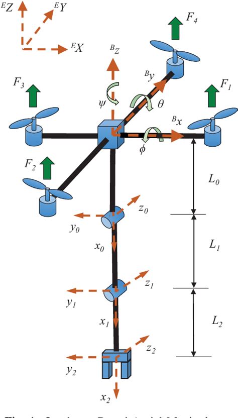 figure 1 from quadrotor based aerial manipulator altitude and attitude tracking using adaptive
