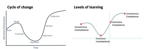How Do You Measure Progress In Your Agile Transformation Gladwell