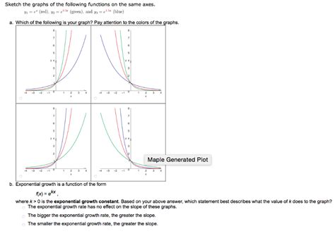 solved sketch the graphs of the following functions on the