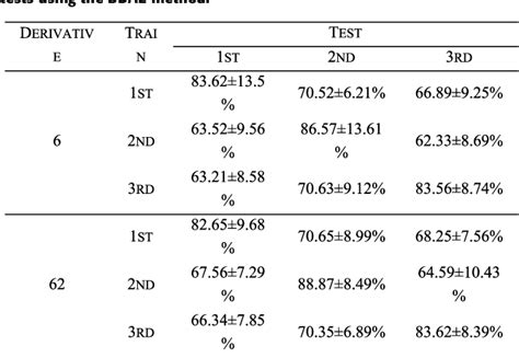 table 2 from expression eeg based collaborative multimodal emotion recognition using deep